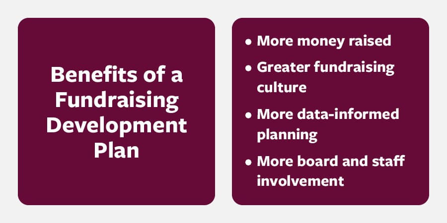 Five Ways A Fundraising Development Plan Leads to Fundraising Success ...