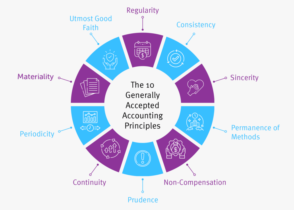 Nonprofit Financial Compliance: 4 Essentials to Know - Windmill Hill ...